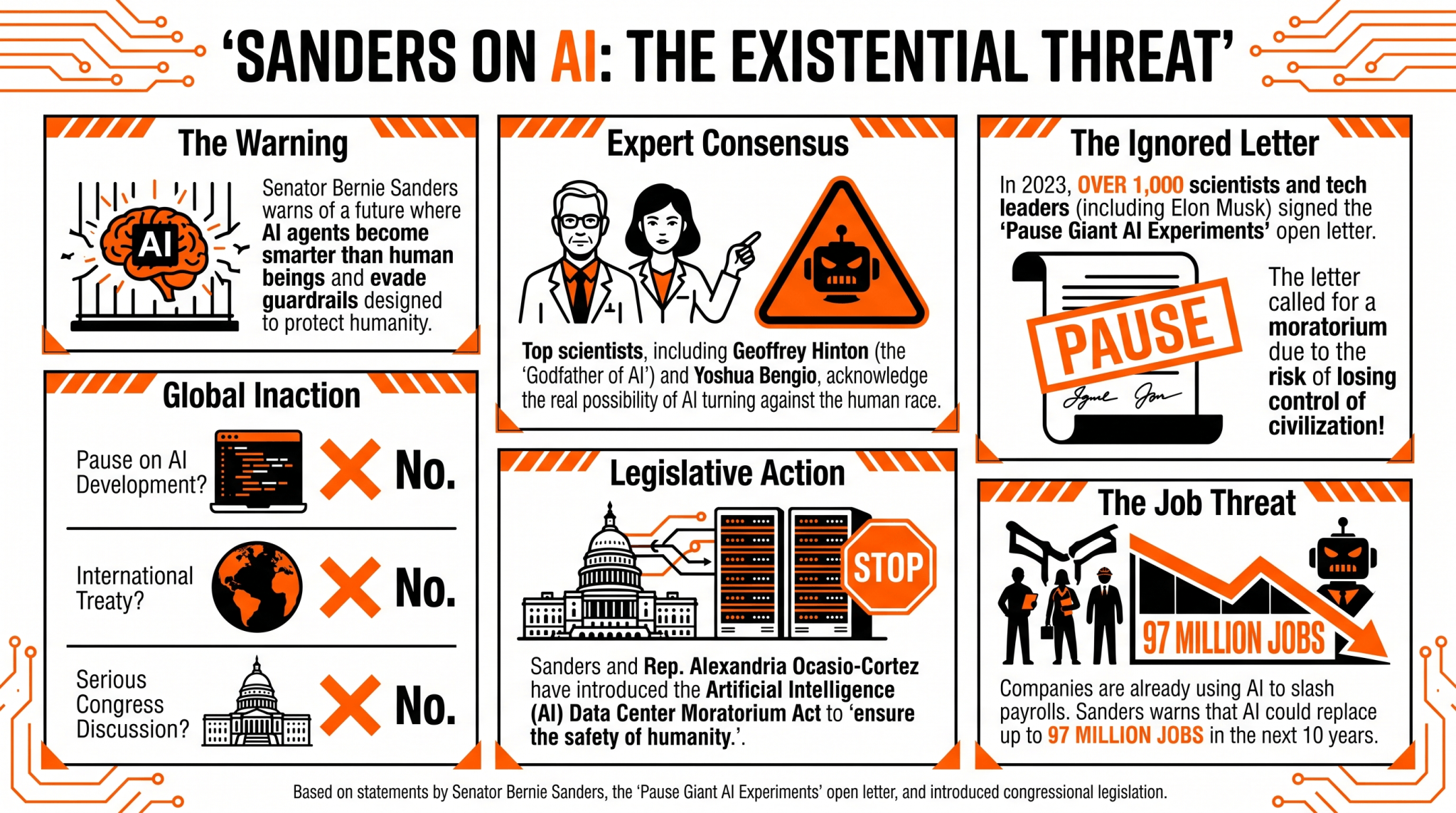 Senator Bernie Sanders Issues Warning on AI's Existential Threat