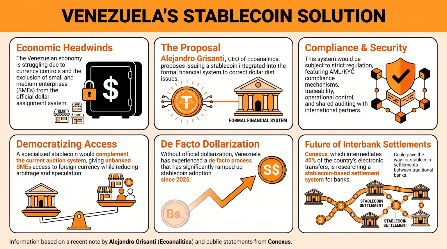 Economist Proposes National USD Stablecoin to Eliminate Currency ...