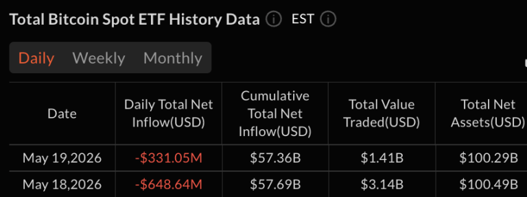 Blackrock Drives $331M Bitcoin ETF Outflow as XRP and Solana Funds ...