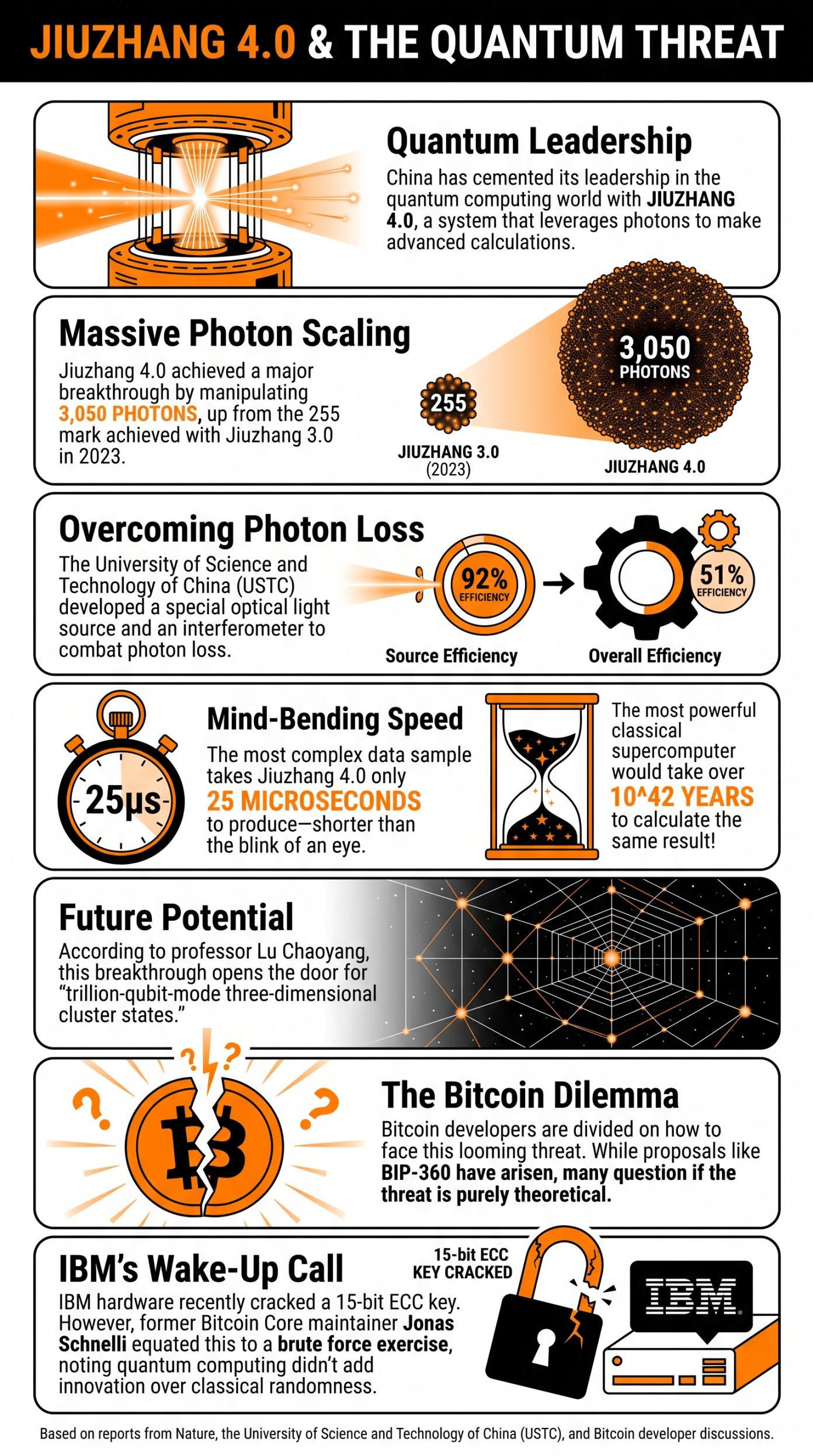 China Unveils Jiuzhang 4.0: The Photonic Quantum Computer Defying the ...