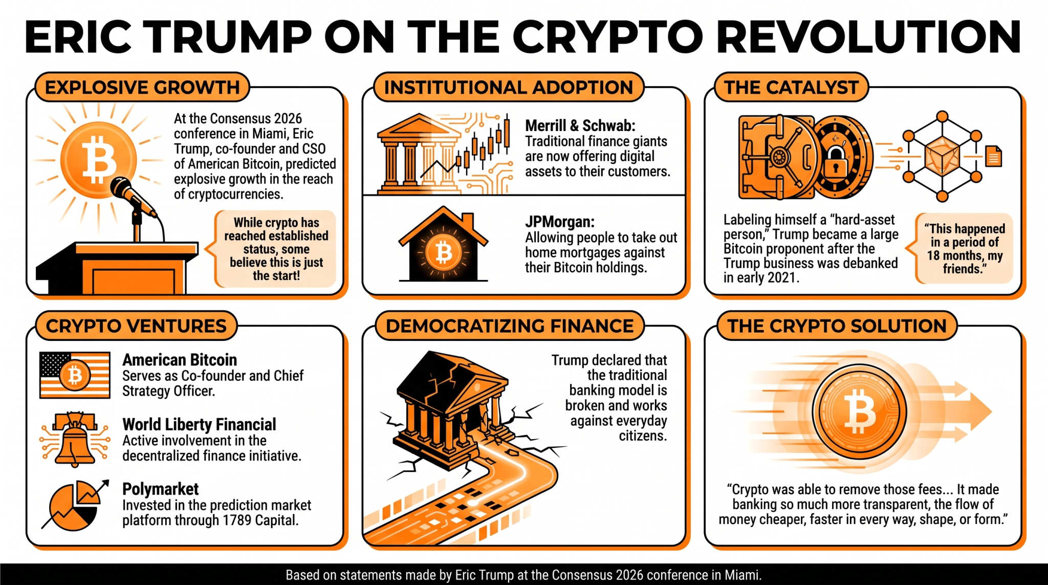 Eric Trump at Consensus 2026: Why Big Finance's Crypto Shift is Just ...