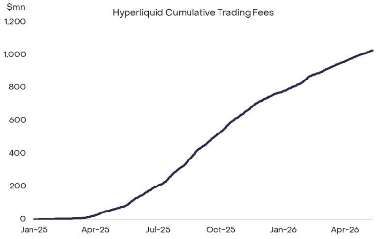 Hyperliquid Hits Record $67 as CFTC Cracks Open the US Perpetuals Market