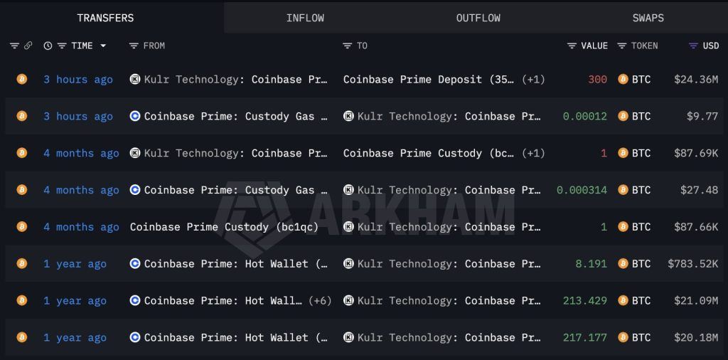 KULR Technology Deposits 300 BTC Into Coinbase Prime as Unrealized ...