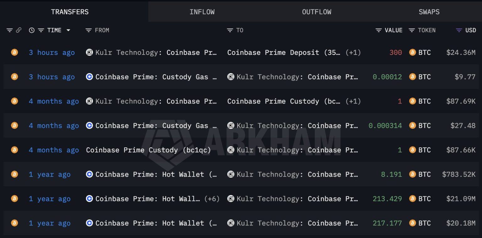 KULR Technology Deposits 300 BTC Into Coinbase Prime as Unrealized ...