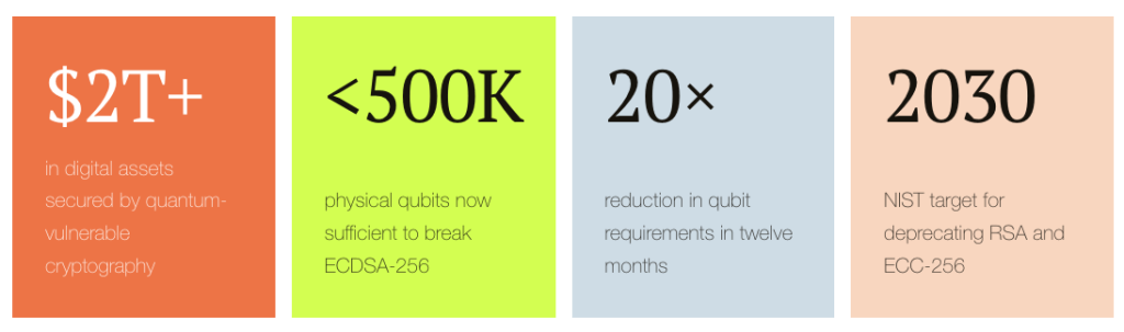 Quantus Warns Quantum Computers Could Threaten $2T in Bitcoin and ...