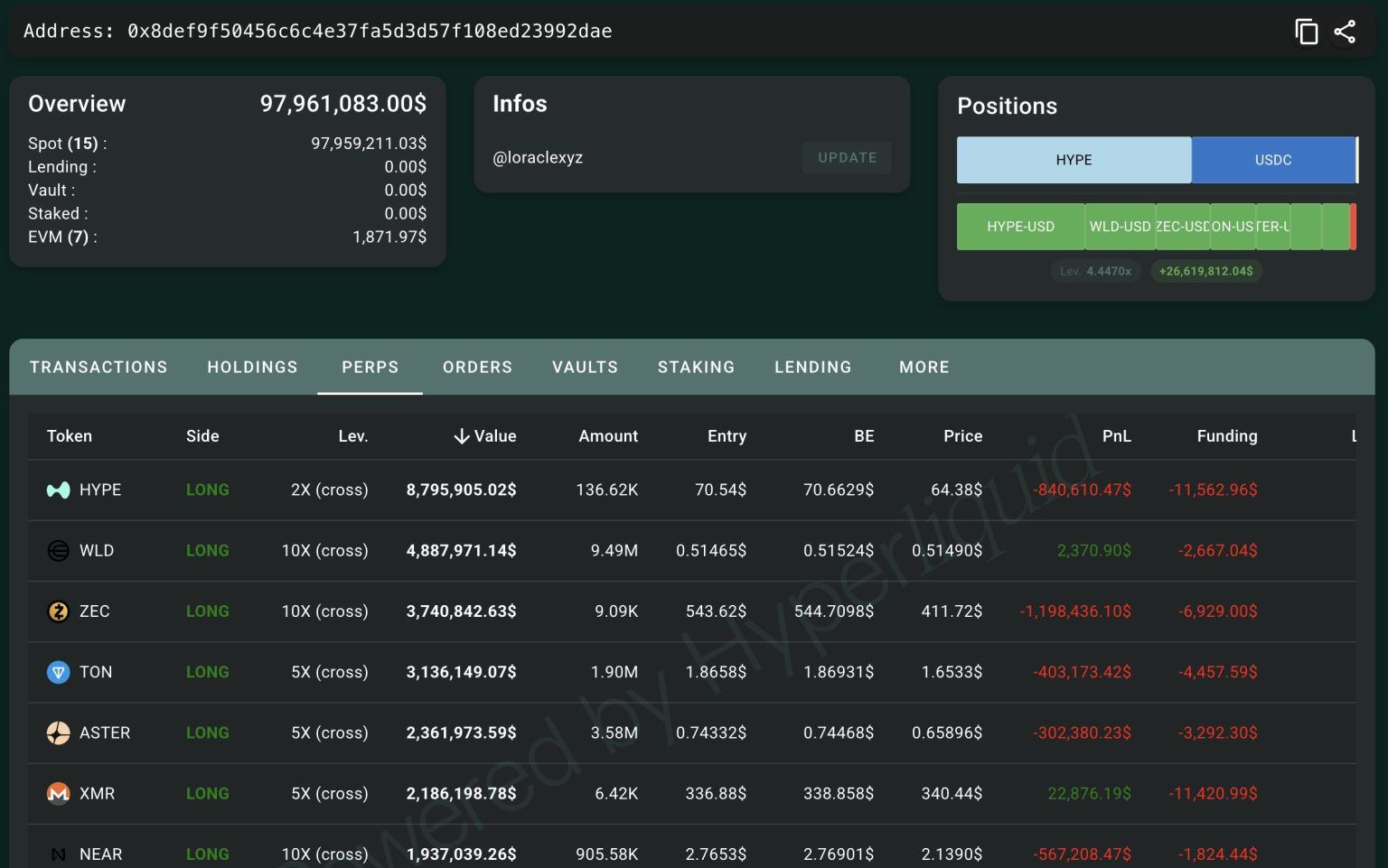 HYPE Whales Pull $64.9M off Exchanges as One Trader's $46.5M Short Bet ...